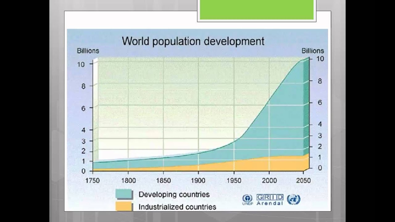 Lesson 1 - Global Population Change - YouTube
