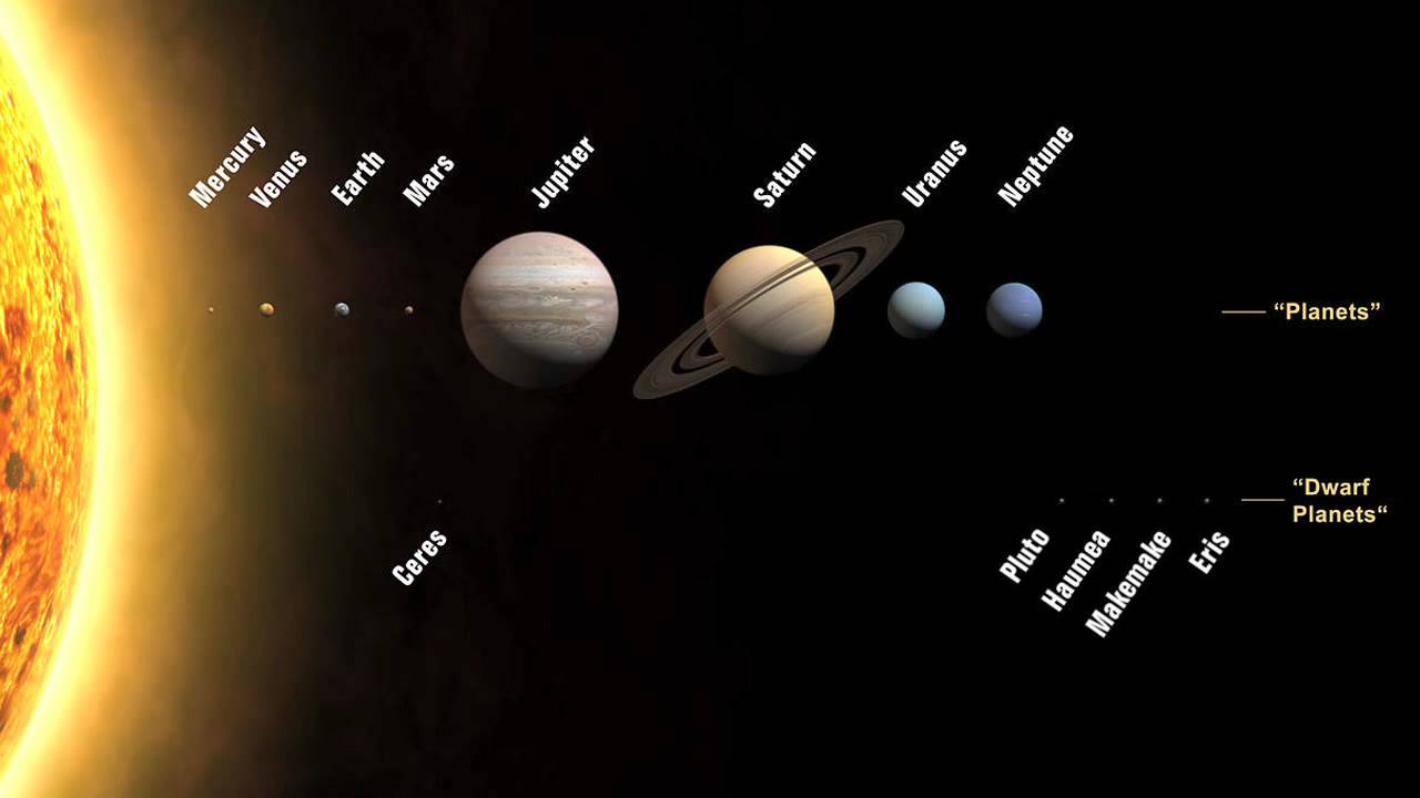 Planets & Stars Size in Scale - YouTube