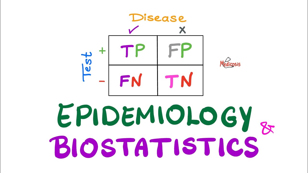 Epidemiology & Biostatistics - Quick Review - Sensitivity, Specificity ...