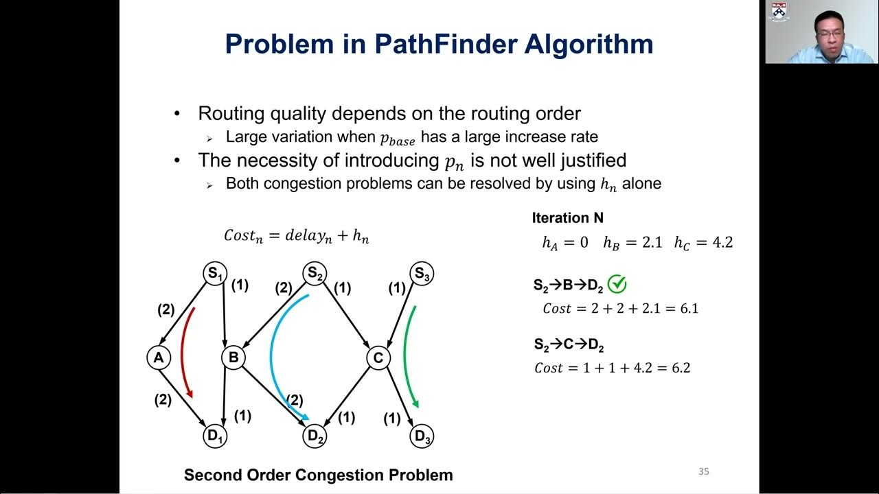 [FPGA 2022] Revisiting PathFinder Routing Algorithm - YouTube