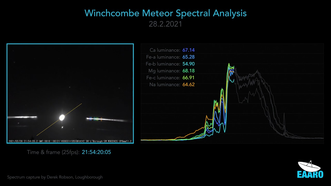 Winchcombe Meteor Spectral Analysis - YouTube