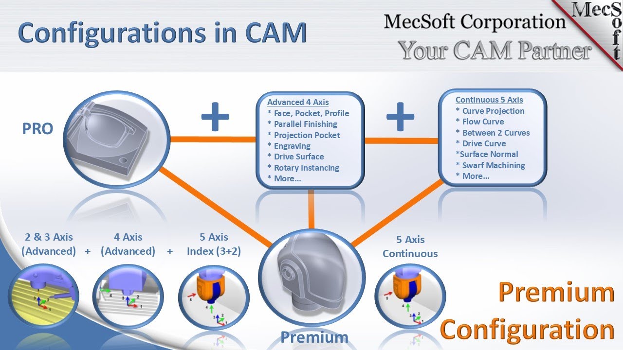 CAMJam #546: Premium Configuration in RhinoCAM - YouTube