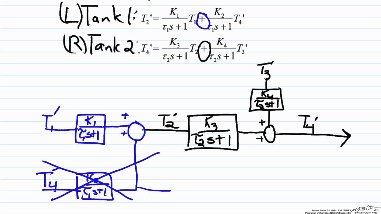 Turning a Model Into a Block Diagram - YouTube