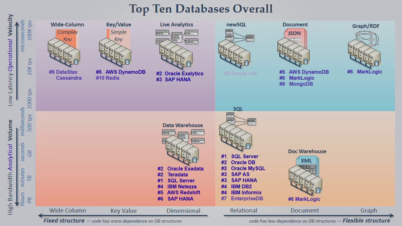 Becoming a Document Modeling Guru - YouTube