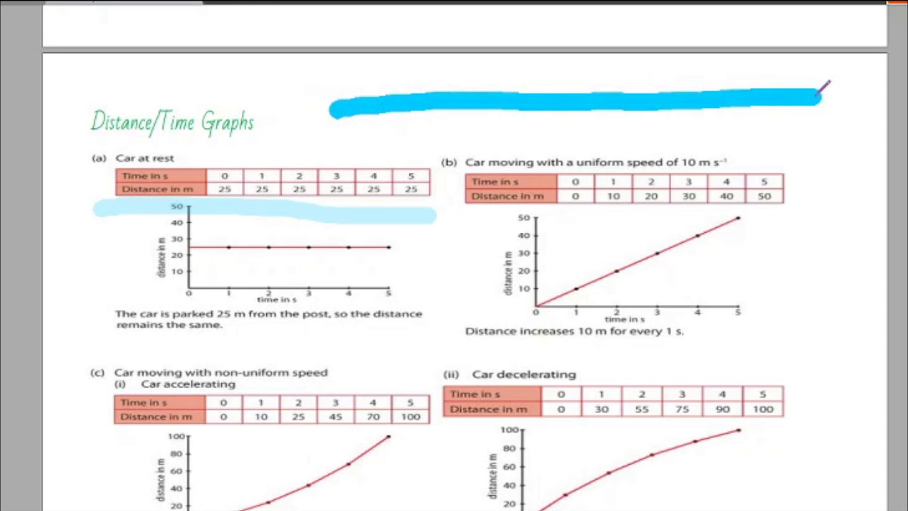 Instrumentation & Measurements Lec 05 [ in Arabic ] - YouTube