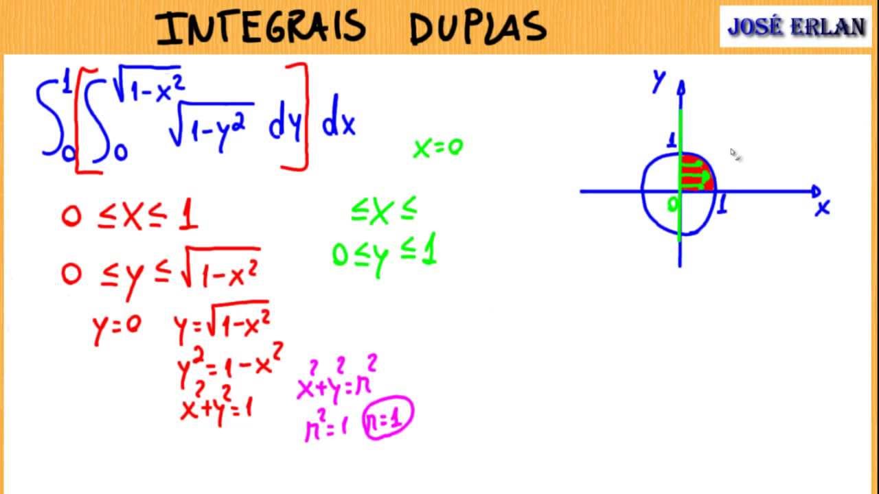 Integrais duplas - Não retangulares (Exemplo 2) - Regiões 1 e 2 - YouTube