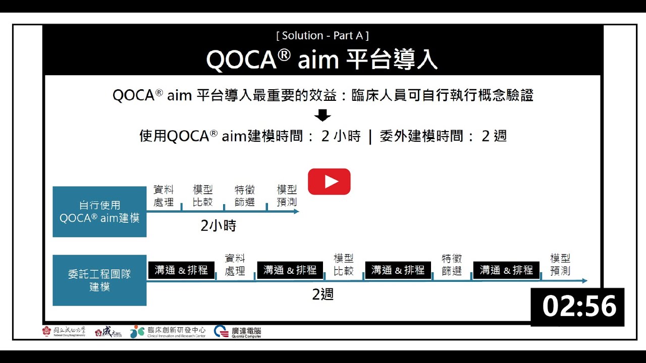QOCA ® aim 低代碼人工智慧建模平台 l 國立成功大學 - YouTube