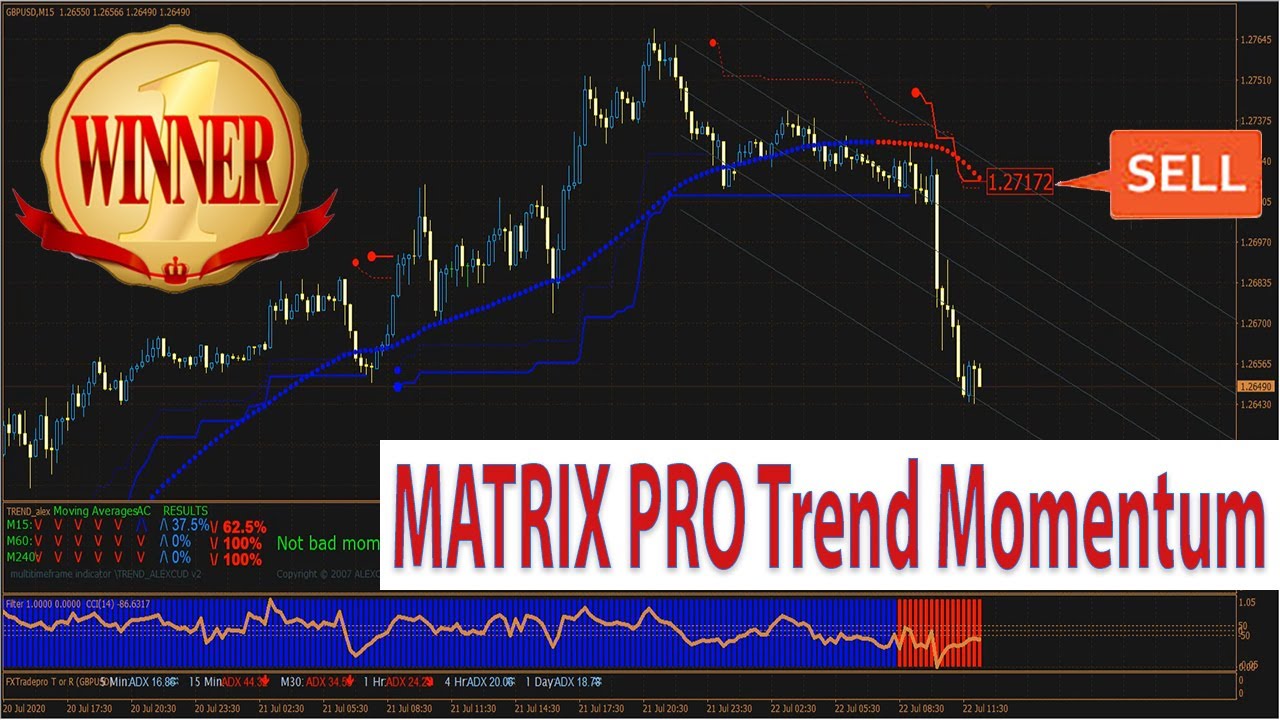 HOW TO GET SNIPER ENTRIES | Forex MATRIX PRO Trend Momentum Trading ...