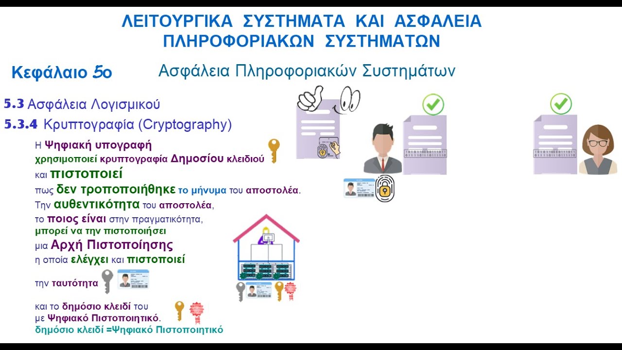 5.19 Ψηφιακή Υπογραφή - YouTube