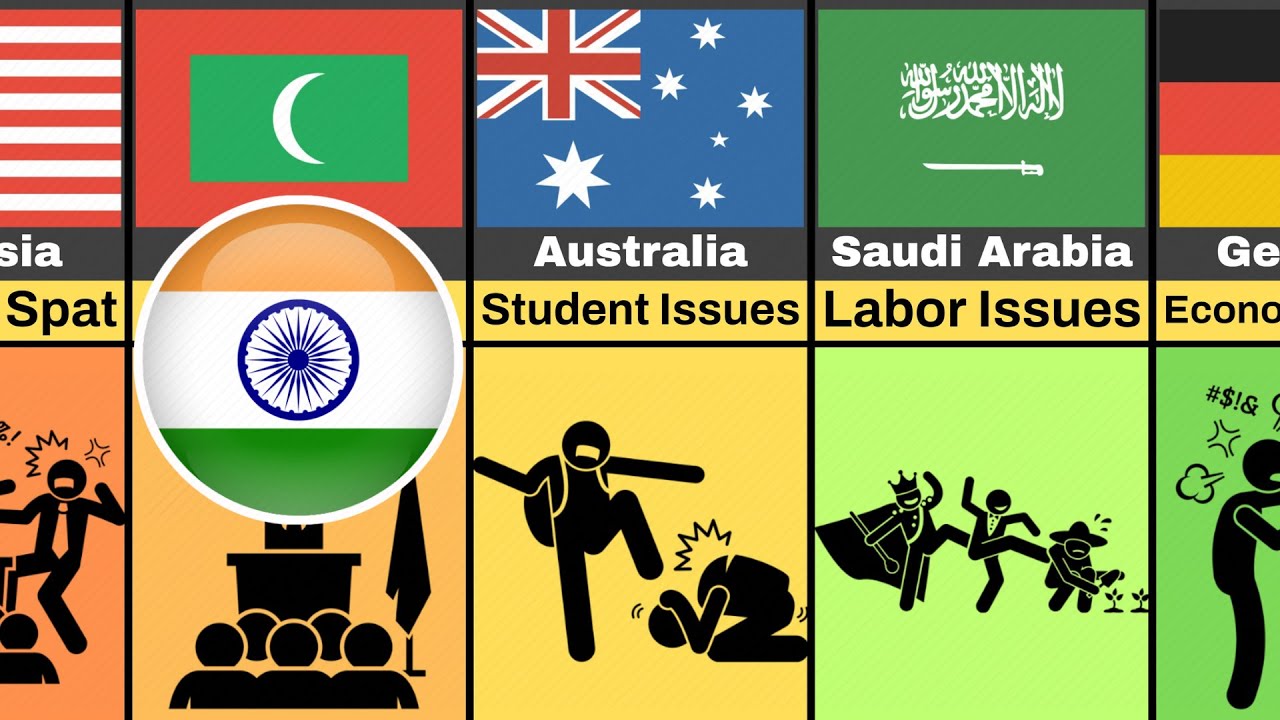 India's Bad Relations with Different Countries - YouTube