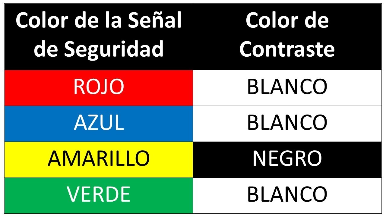 🚫Señales de Seguridad🚹 símbolos gráficos y colores NTP 🚸399.010-1🚸⚠ ...