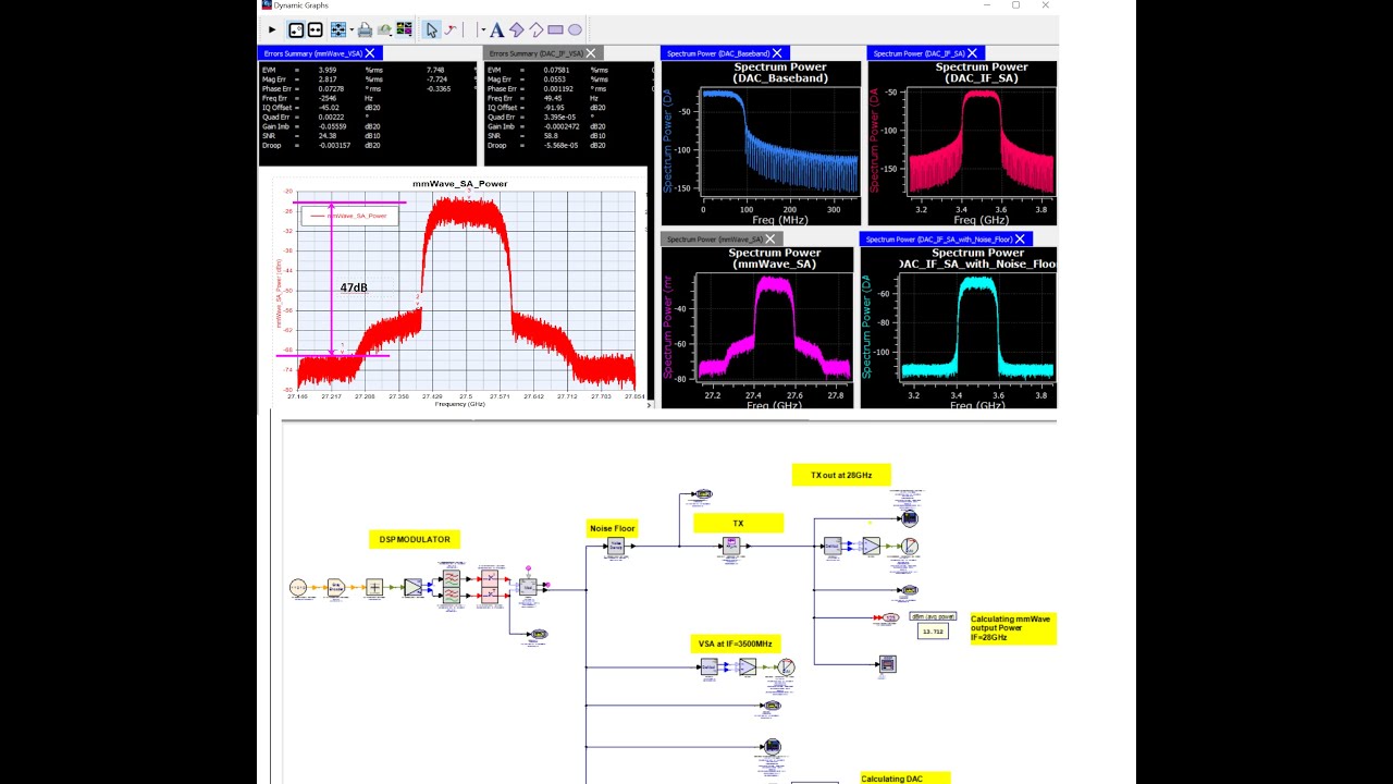 Part 7: Design and Modeling of Small Cell 28GHz/MIMO RF Transceiver ...