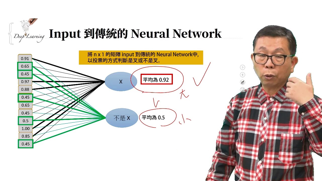 6.5 Full Connection Layer - YouTube