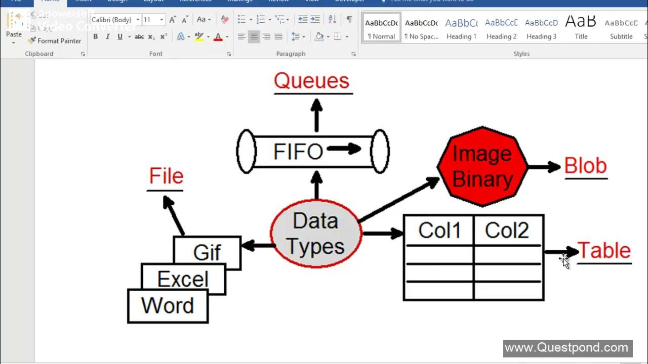 Lab 4:- Azure storage (Blobs, Table, File and Queue). - YouTube