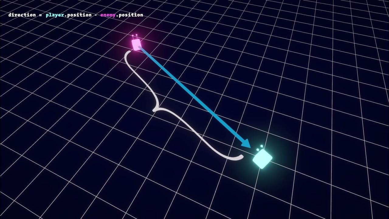 Math for Game Dev: Dot Product - YouTube