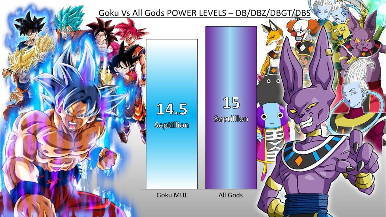Goku Vs ALL Gods POWER LEVELS - DB/DBZ/DBGT/DBS - YouTube