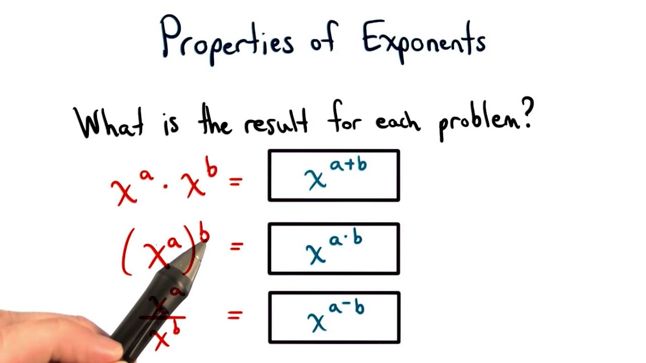 Properties of Exponents - Visualizing Algebra - YouTube