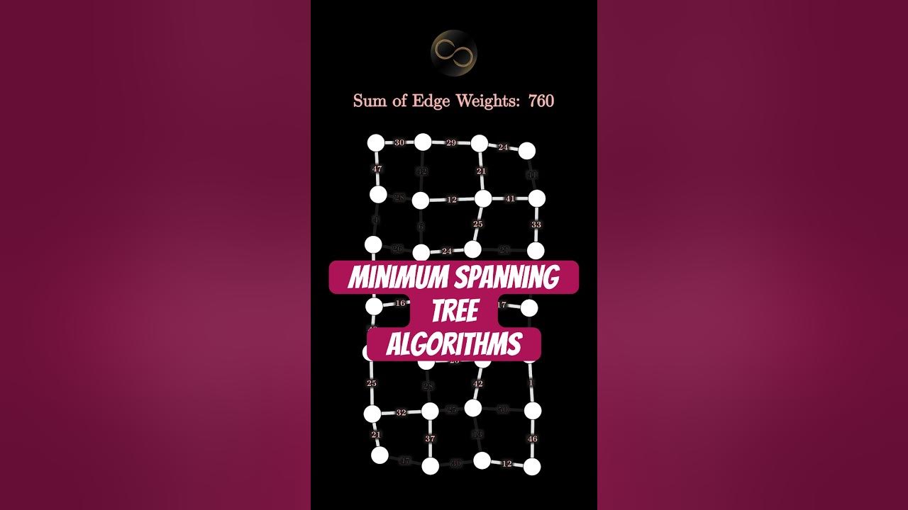 Minimum Spanning Tree Algorithms - YouTube