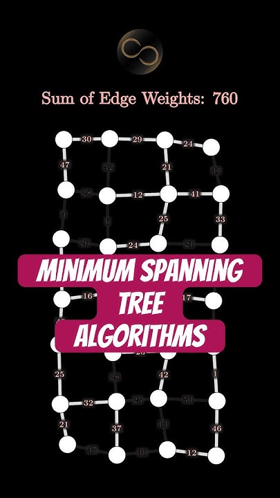 Minimum Spanning Tree Algorithms - YouTube