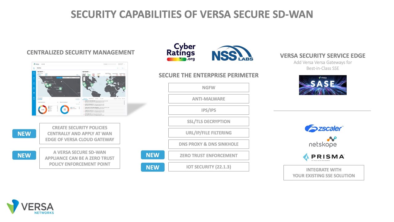What are the security capabilities in Versa Secure SD-WAN? - YouTube