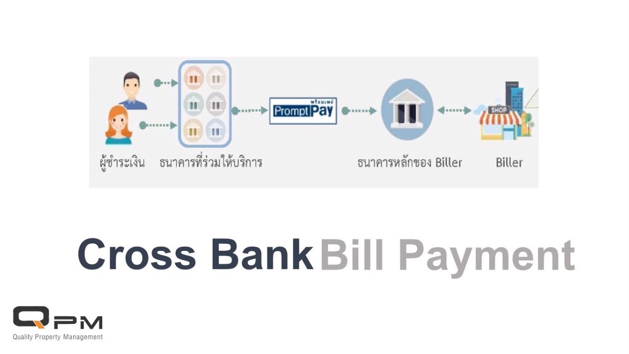 Cross Bank Bill Payment - YouTube