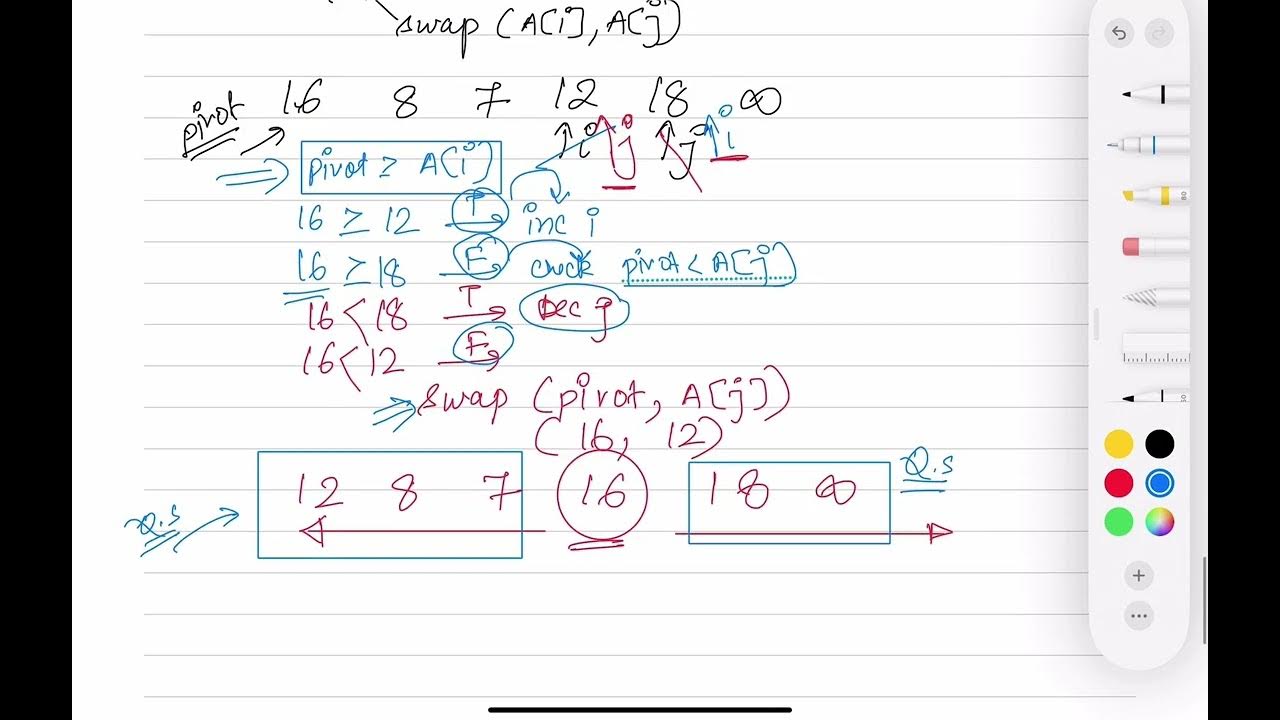 Quick Sort Algorithm || Example - 2 || Explanation of Quick Sort ...