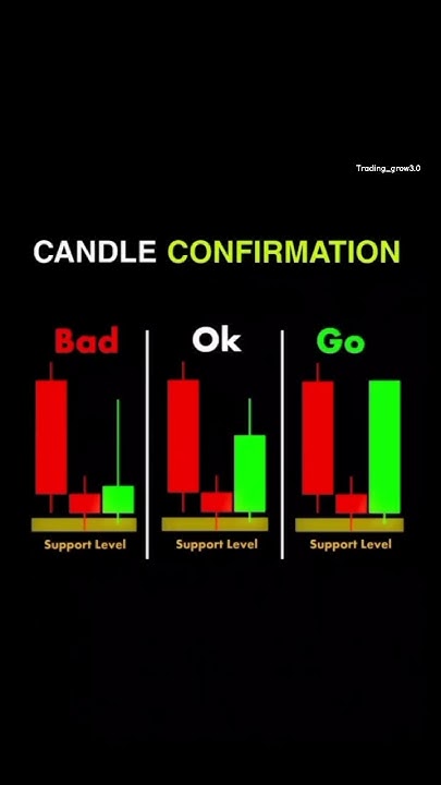 candle confirmation/Candlesticks patterns course #shorts #youtubeshorts ...