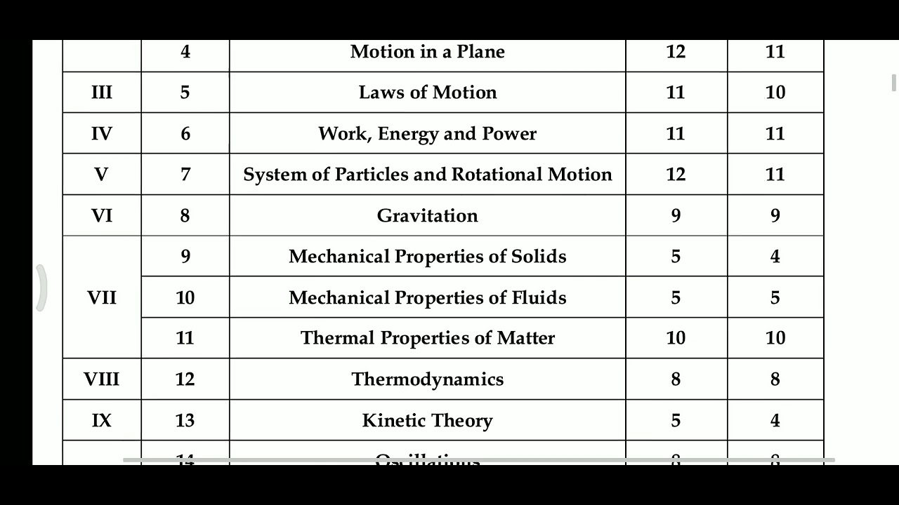 1st puc Physics blueprint model question paper 2023 Karnataka board ...