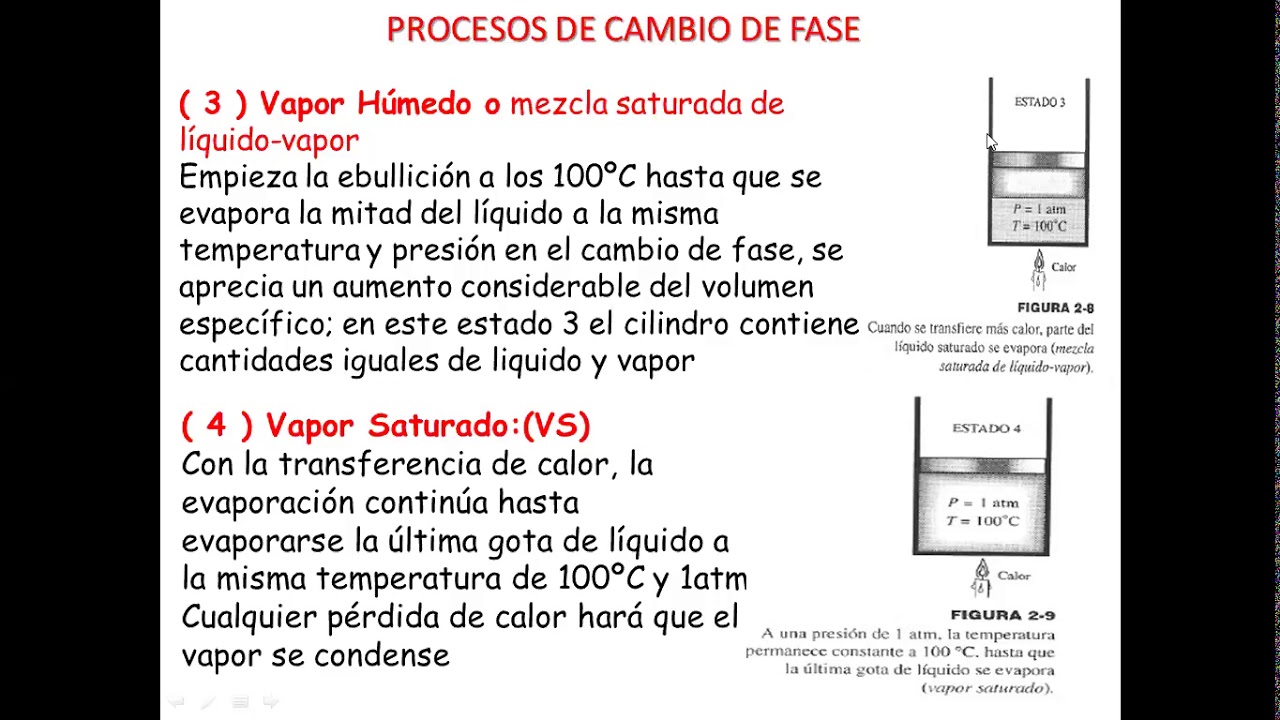 procesos cambio fase del agua líquido vapor - YouTube