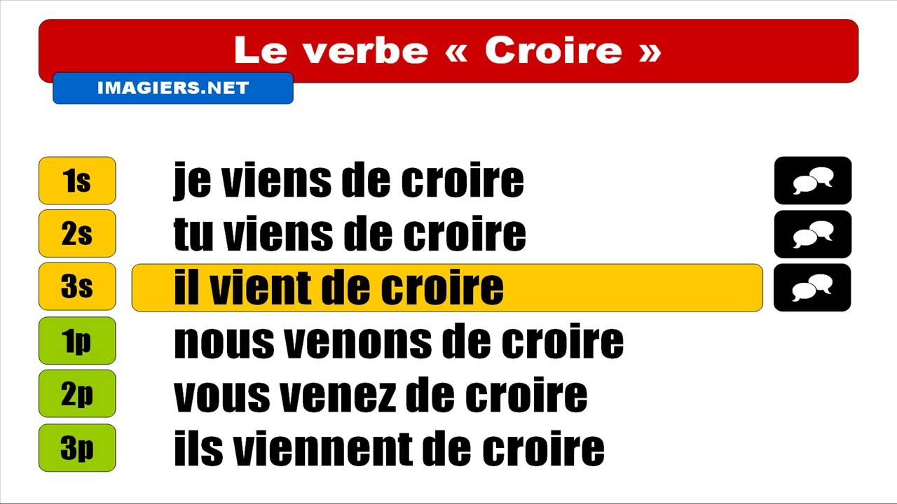 Conjugaison française # Croire # Passé récent - YouTube