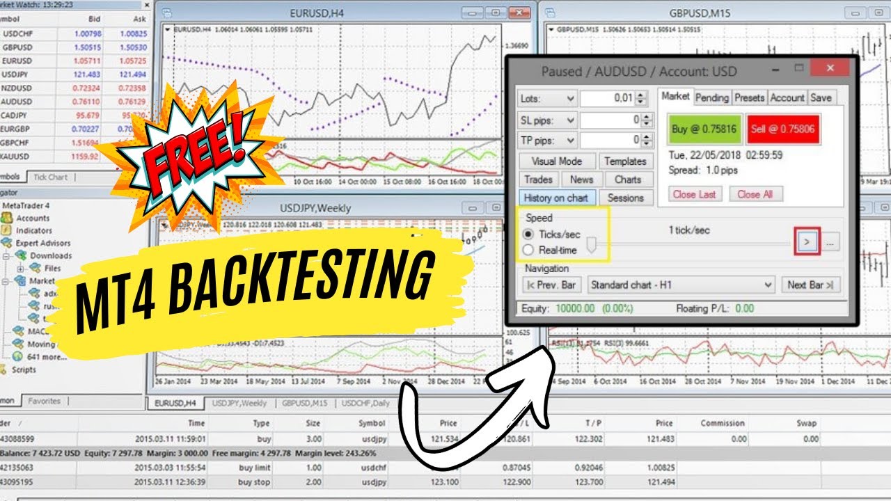 How to Backtest Your Trading Strategy on MT4 and MT5 | Forex Insight ...