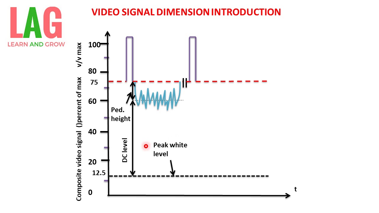 Video Signal Dimension (हिन्दी ) - YouTube