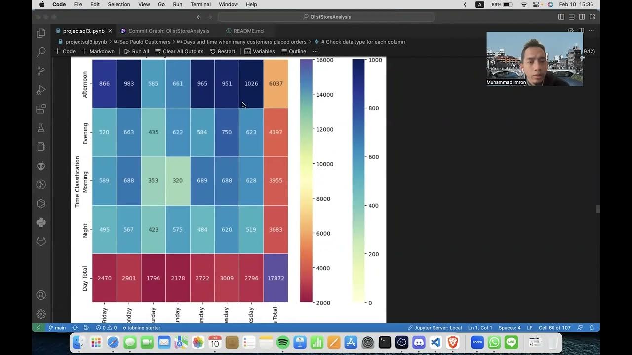 Data Wrangling and SQL Pacmann - Olist Store Analysis - YouTube