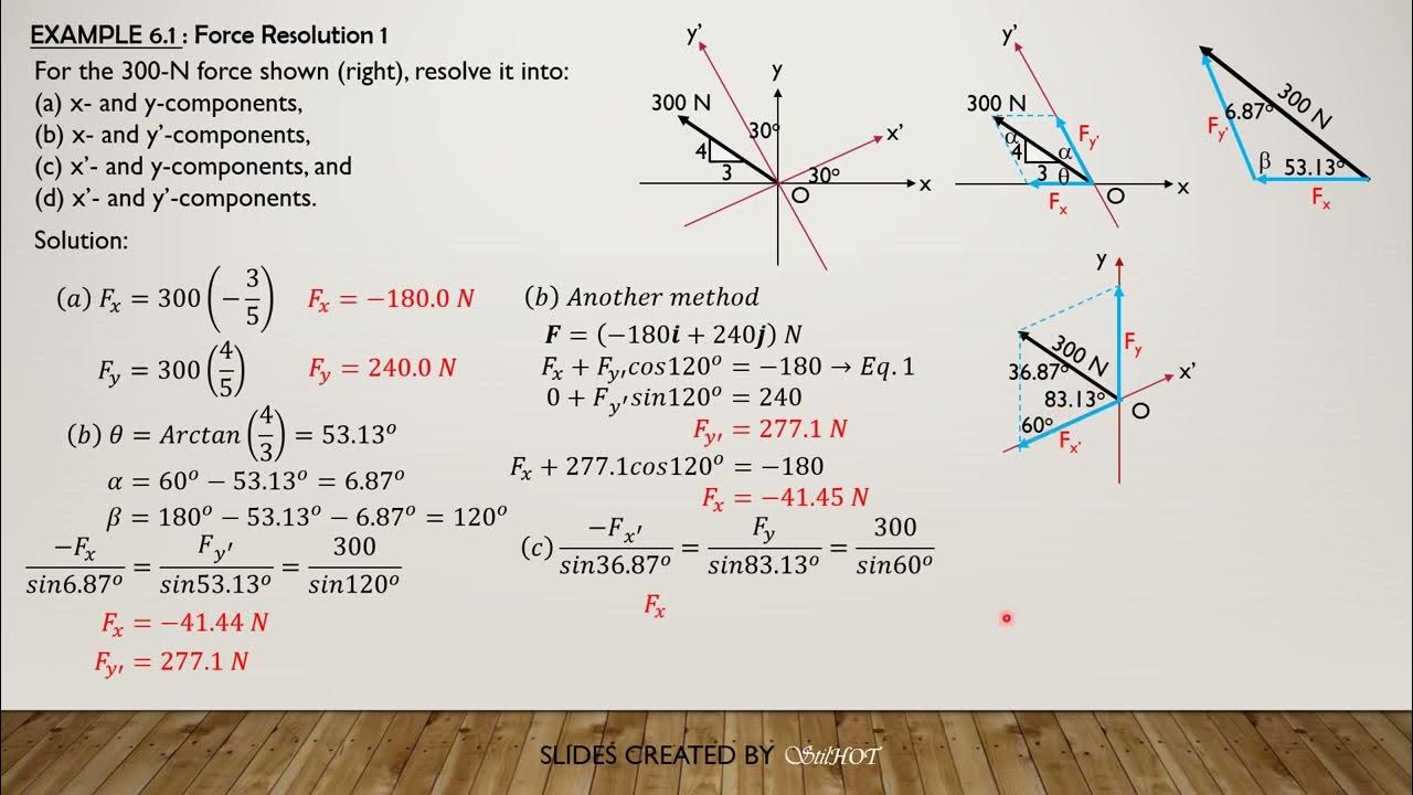 LECTURE and Sample Problems on Force Resolution, Batch 1 - YouTube