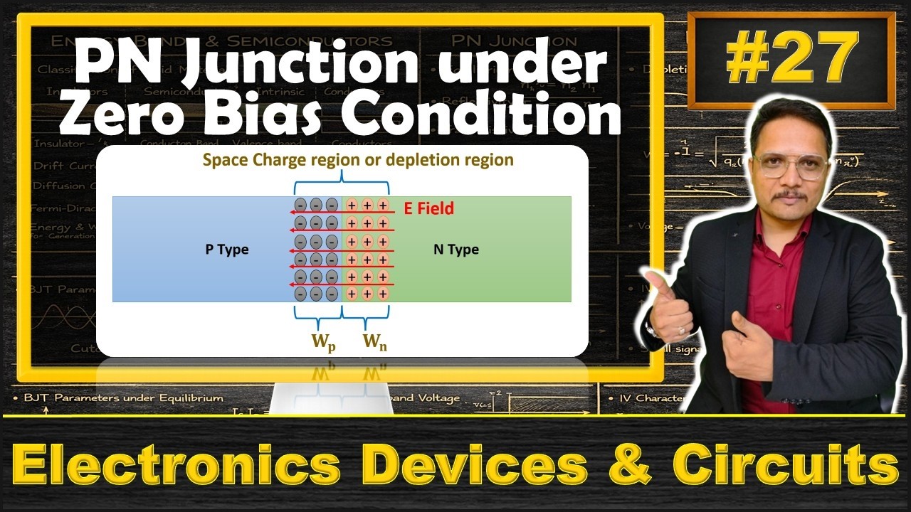 PN Junction in Equilibrium with zero bias Voltage in Electronics ...