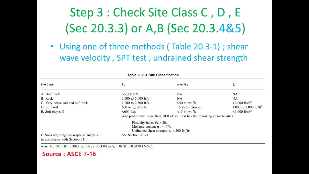 Part (5) Site Class Procedure for Seismic Design -P2 - YouTube