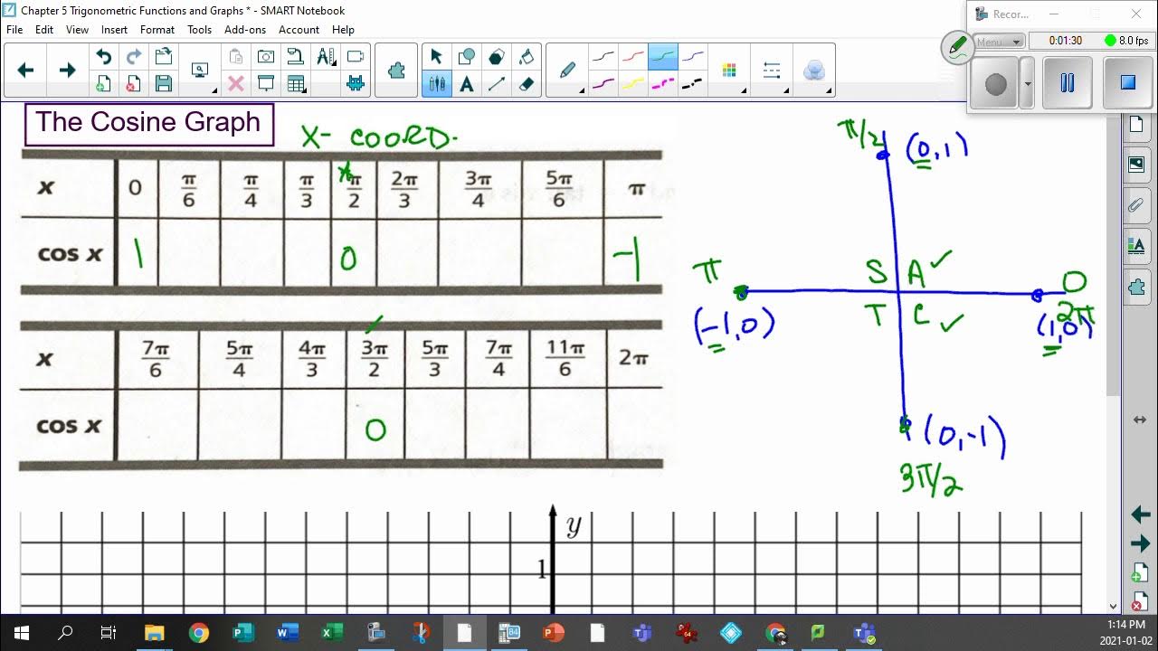 Unit 5 1 3 Drawing the Cosine Function from Scratch - YouTube