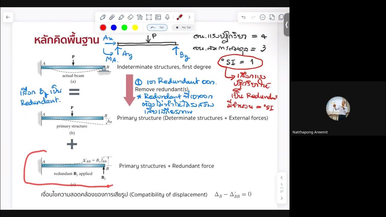 Structural Analysis I - March 3, 2025 - Analysis of Indeterminate Structures by Force Method ...