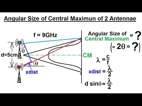 Physics - Optics: Double Slit Interference (18 of 35) Central Max=? of 2 Antennae - YouTube