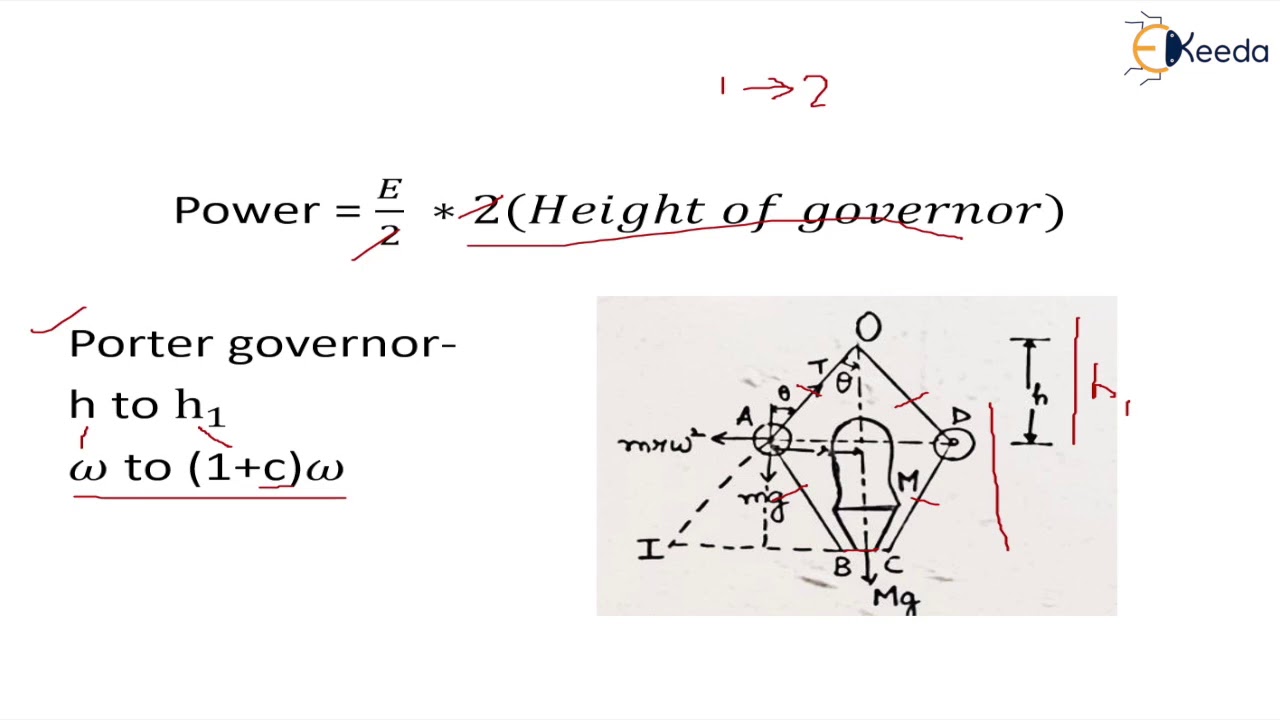 Power Of A Governor Governors Dynamics Of Machinery YouTube power-of-a-governor-governors-dynamics-of-machinery-youtube
