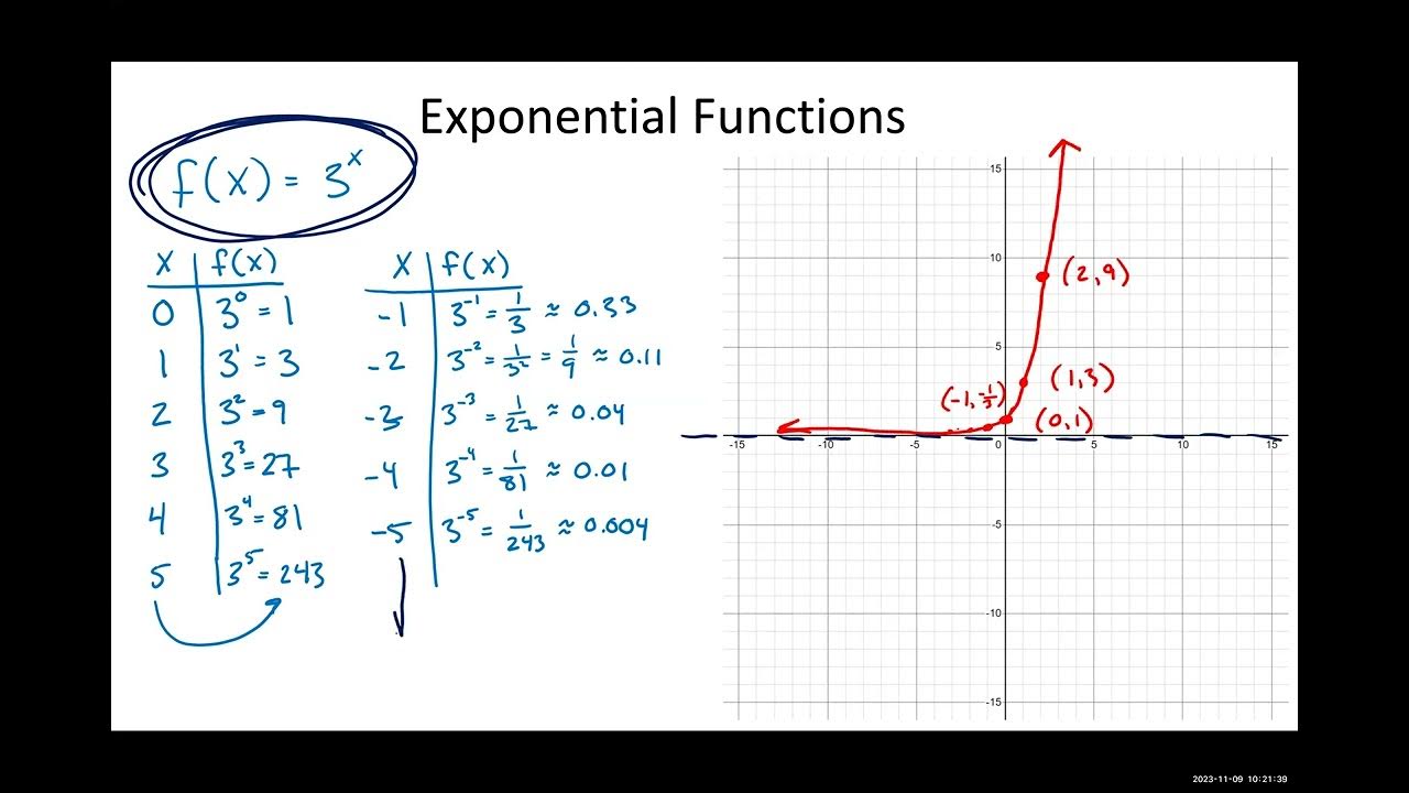 Precalculus Classwork - Section 3.1 - Exponential Functions - YouTube