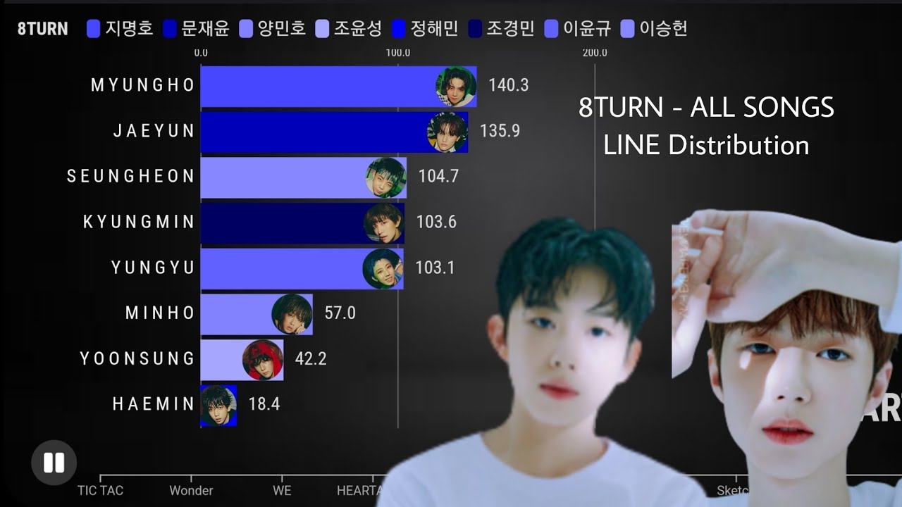 8TURNㅣALL SONGS LINE DISTRUBUTION [From TIC TAC to EXCEL] - YouTube
