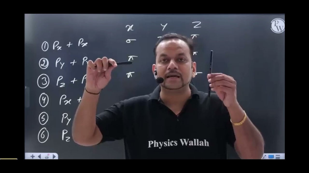 How to predict the nature of bond b/w s nd p orbital(Sigma-axially ...