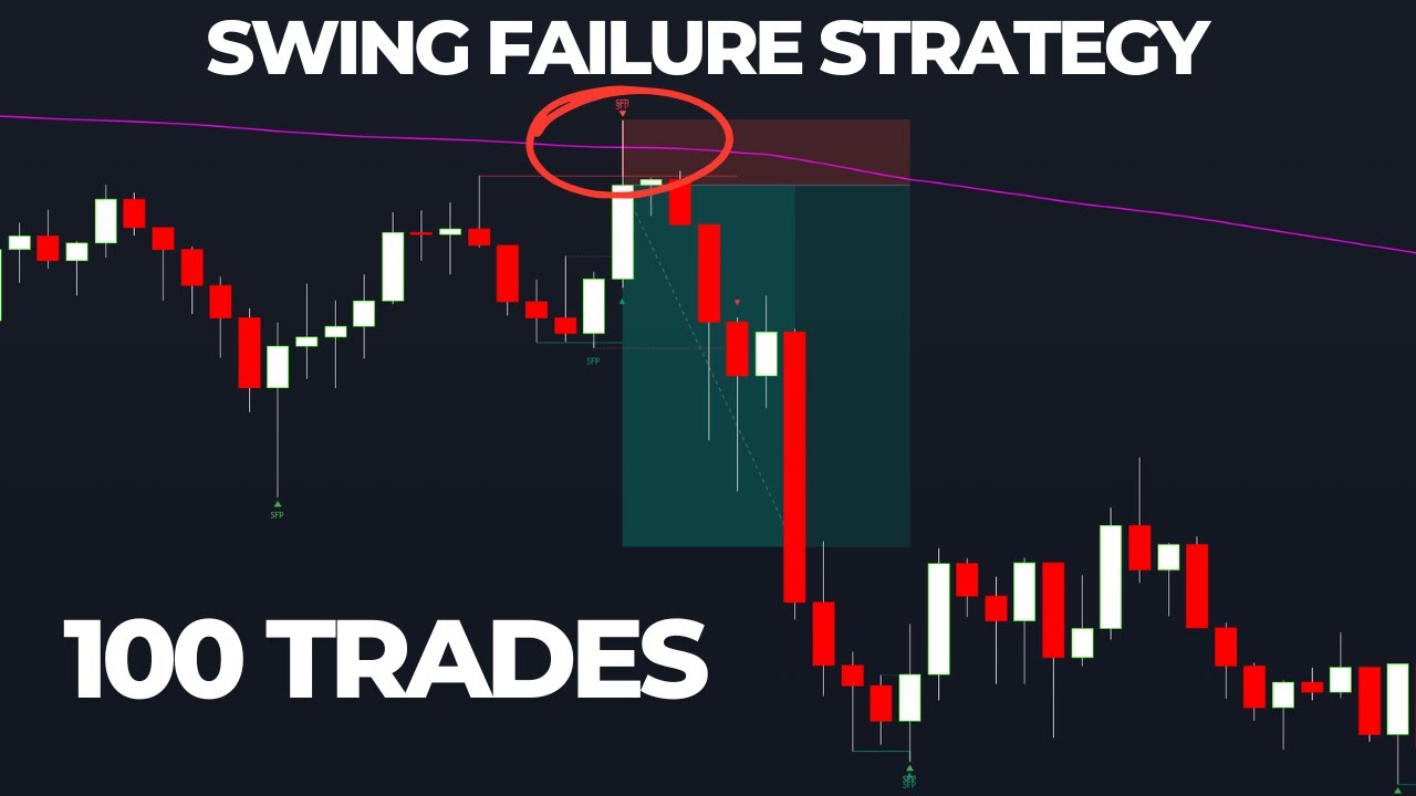A More Profitable Swing Failure Pattern Trading Strategy - 100 Trades ...