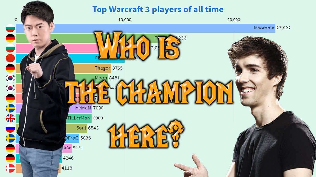WHO IS THE BEST WARCRAFT 3 PLAYER? Top 15 Warcraft 3 players of all ...