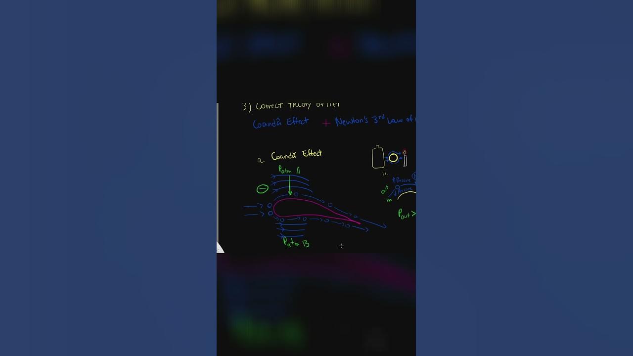 The Science of Lift: How Wings Generate Airflow and Create Lift - YouTube