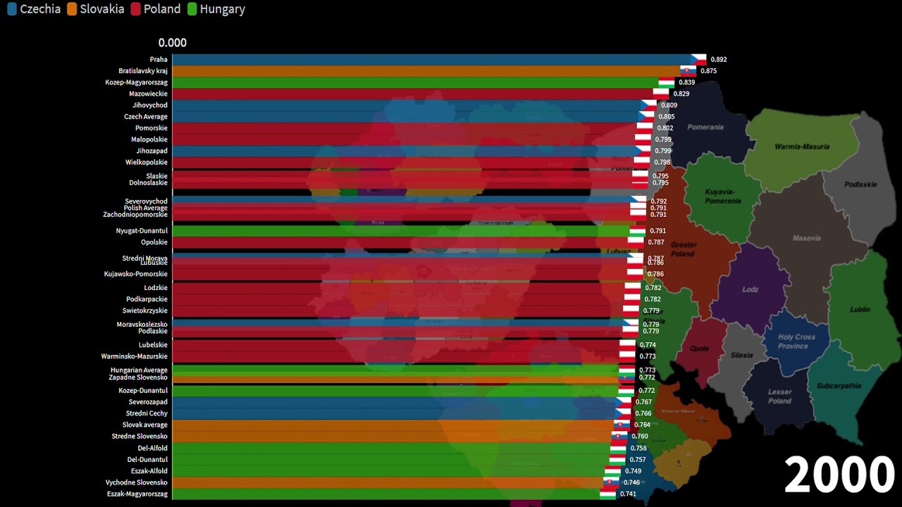 Visegrád Group regions by human development index (Poland, Hungary ...