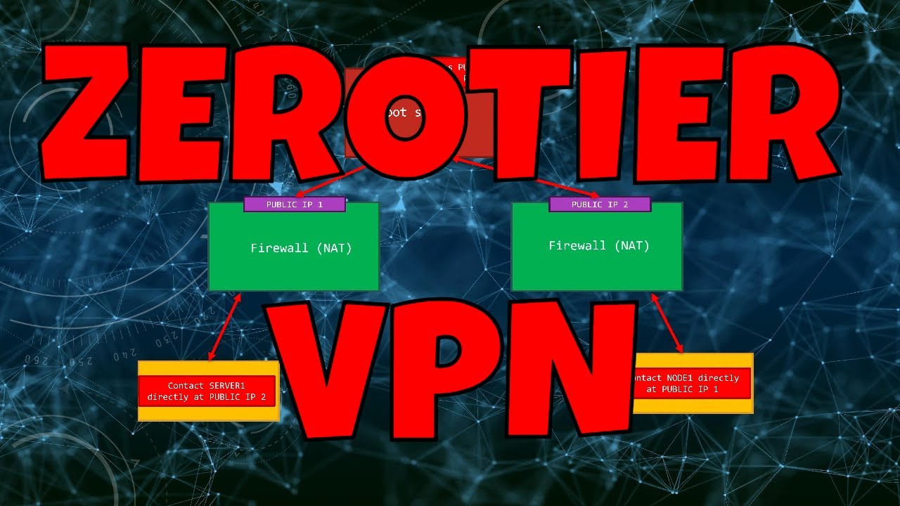 Zerotier Explained: The Future of VPNs? - YouTube