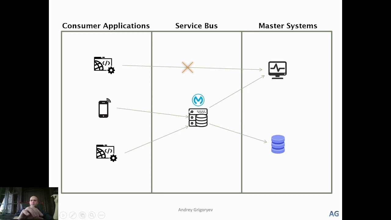 Обзор Мулсофт / MuleSoft Overview - YouTube