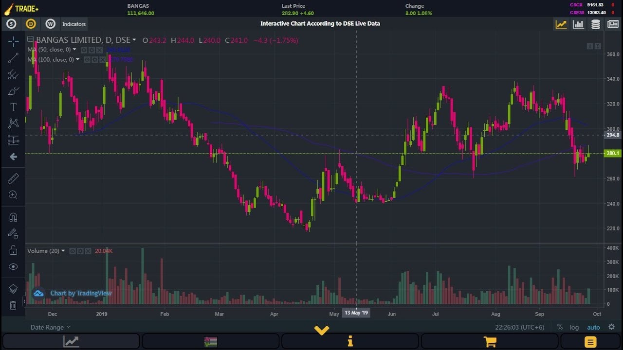 Trade+ (One stop stock trading & analysis app for CSE & DSE market ...